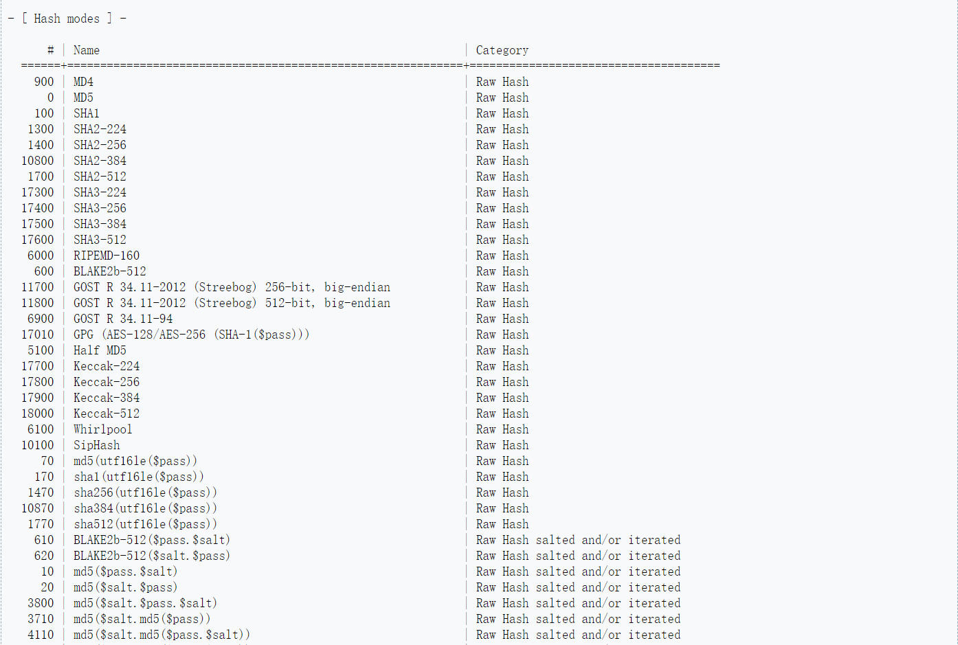 使用John和hashcat破解压缩包密码 | 激不起的涟漪