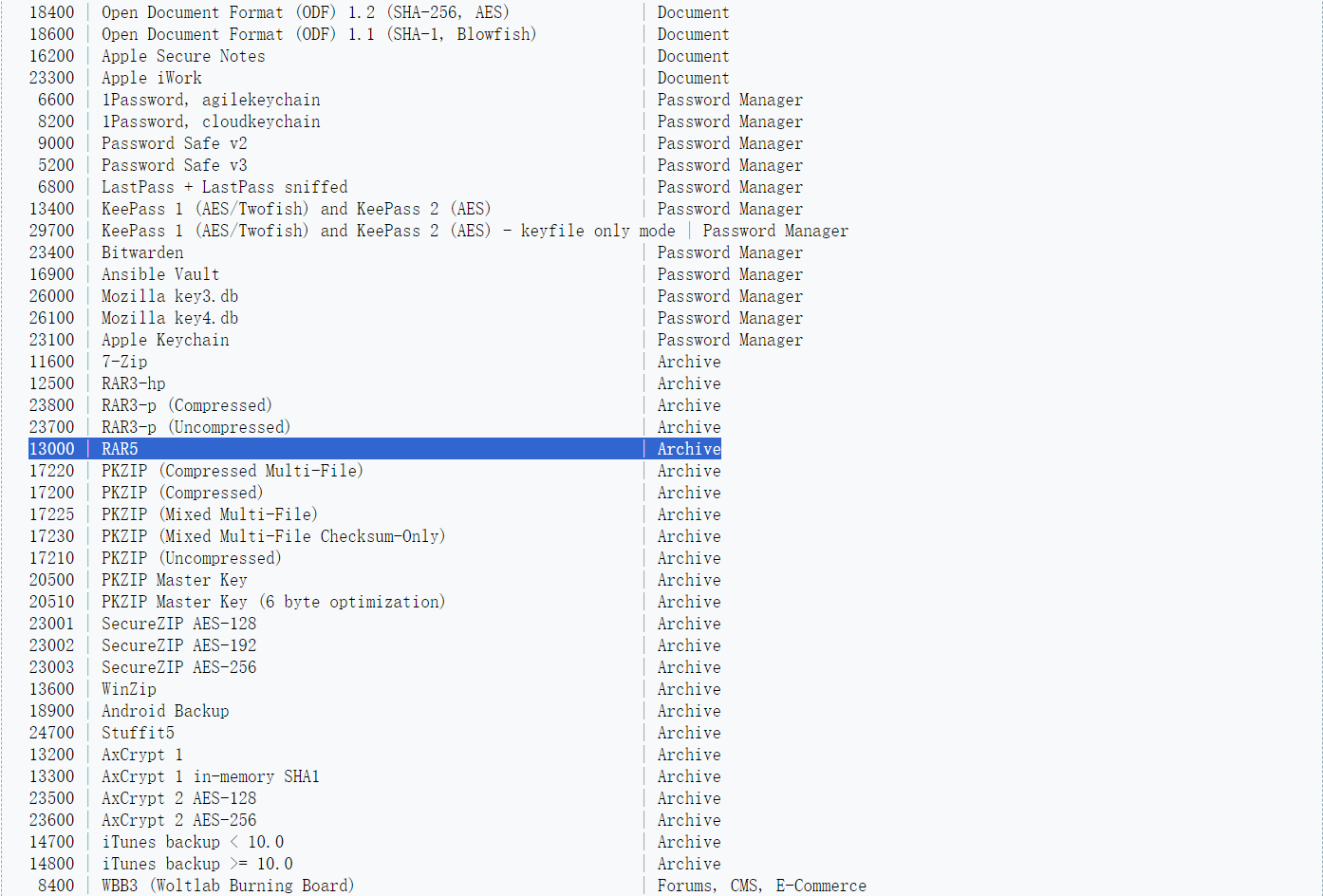 使用John和hashcat破解压缩包密码 | 激不起的涟漪